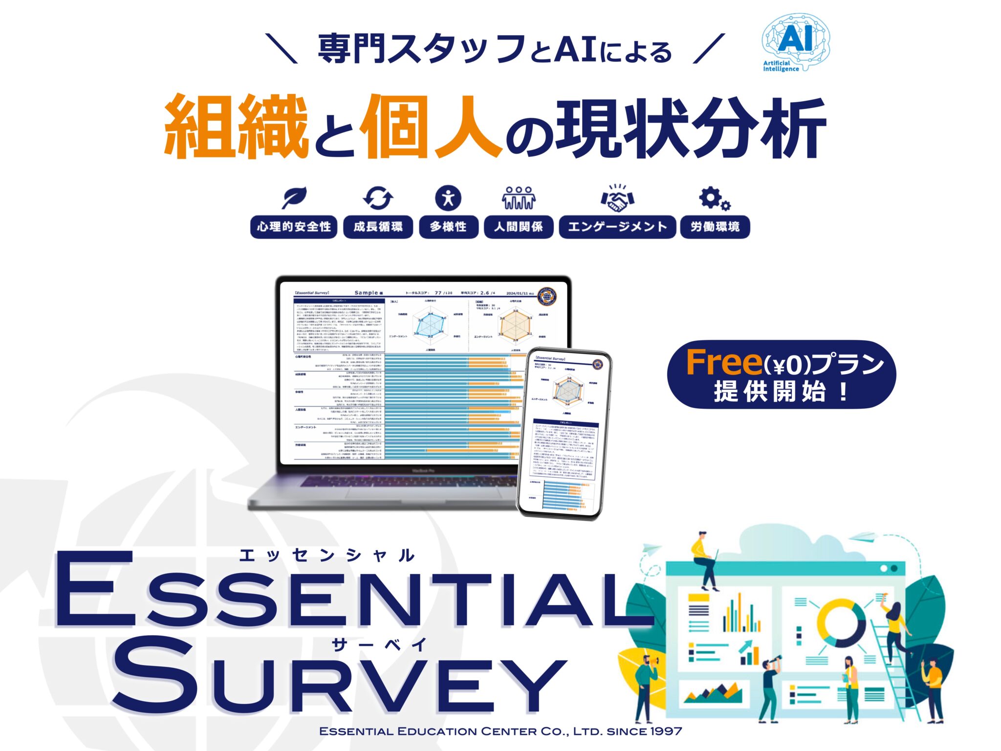 組織と個人の現状分析 Essential Survey - 有限会社エッセンシャルエデュケーションセンター有限会社エッセンシャル ...